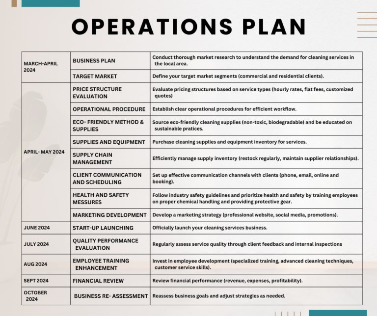 Operating Plan